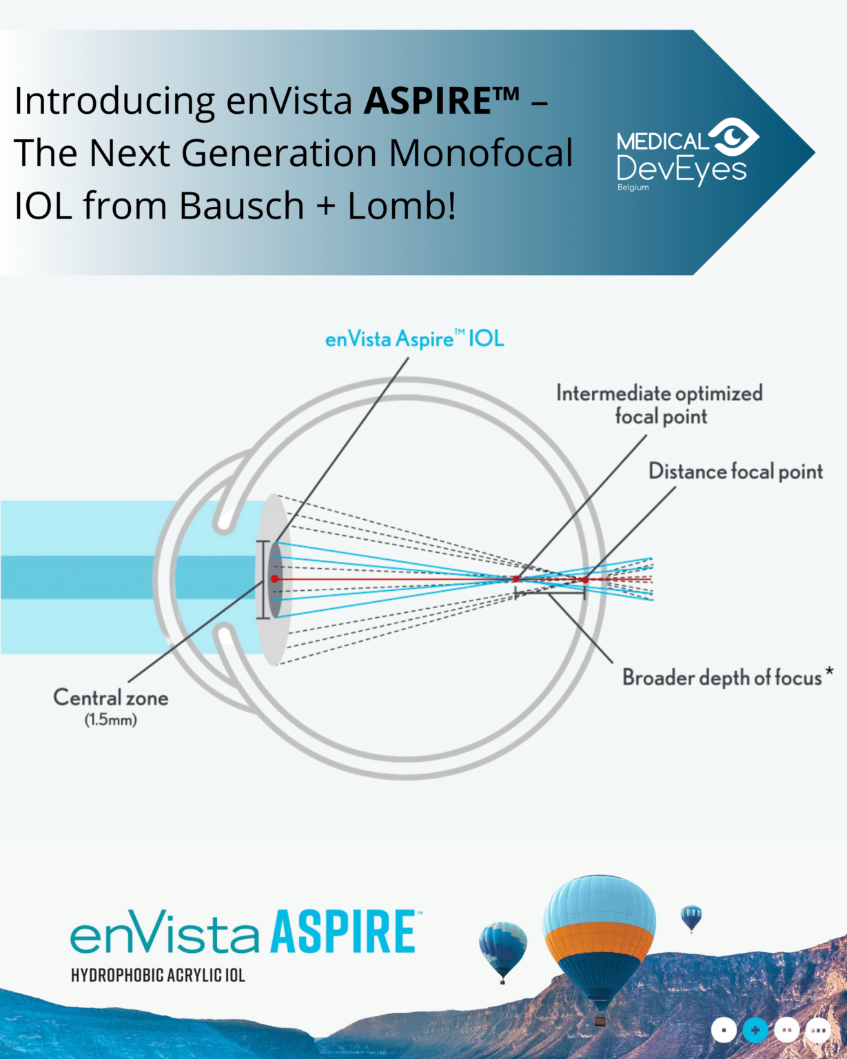 enVista Aspire™, the Next Generation Monofocal IOL